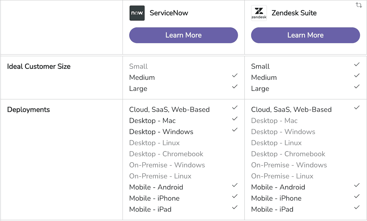 6 ServiceNow Alternatives & Competitors to Consider in 2024