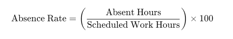 How to Spot Call Center Absenteeism & Fix It