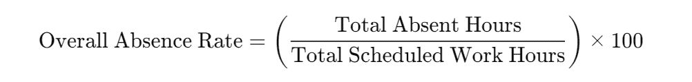 How to Spot Call Center Absenteeism & Fix It