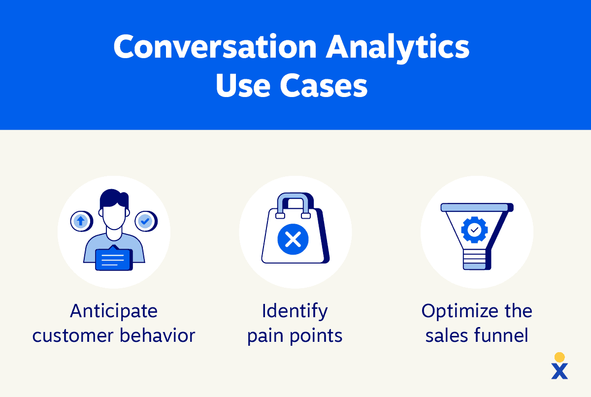 What Is Conversation Analytics? A Complete Guide for 2024