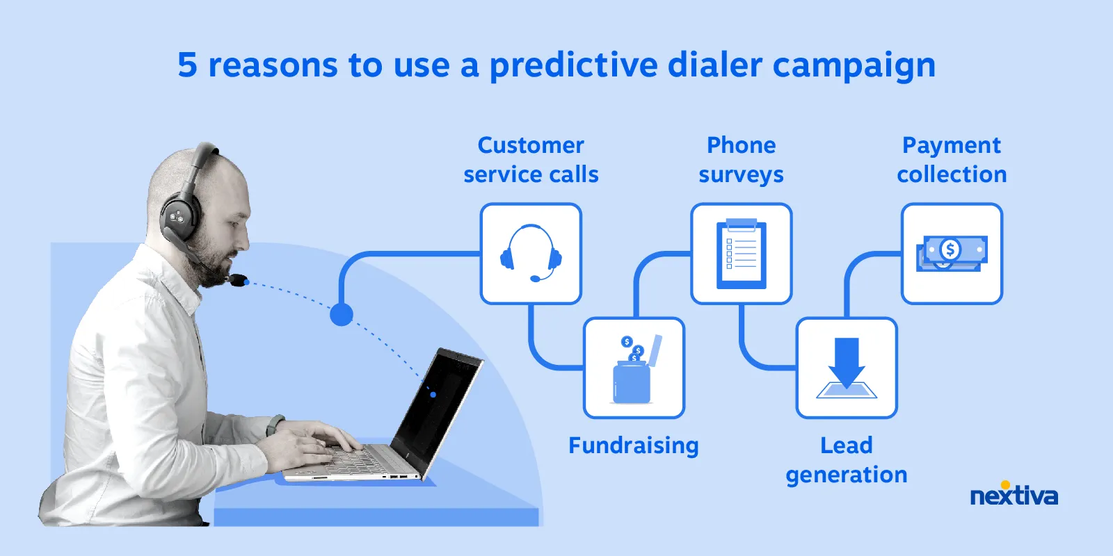 Outbound Dialers: Benefits and Essential Use Cases