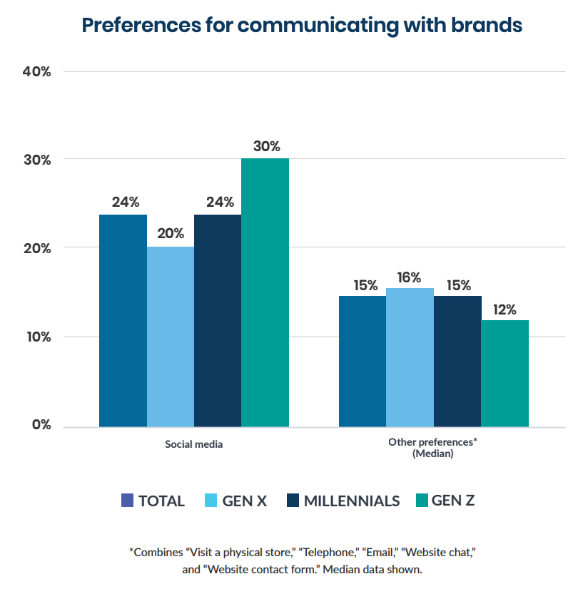 Top 50 Customer Experience Insights & Trends for 2024