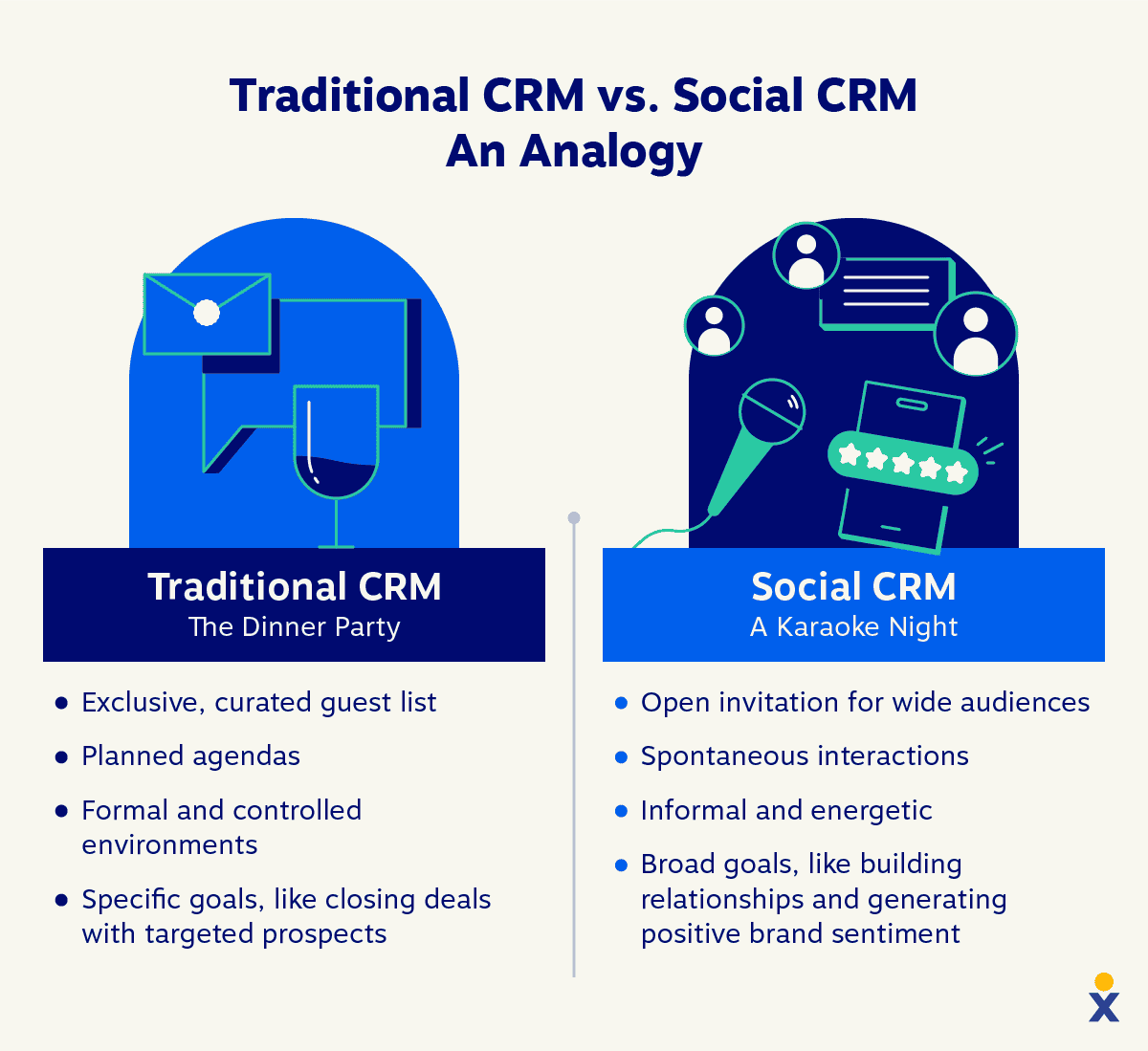 What Is Social CRM? A Guide to Benefits, Tips, and Tools