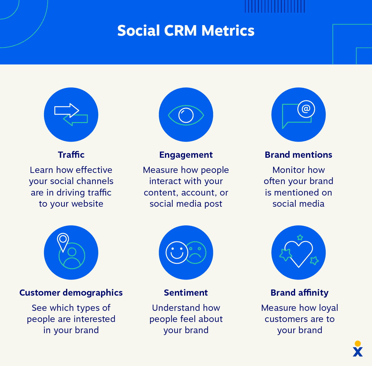 What Is Social CRM? A Guide to Benefits, Tips, and Tools
