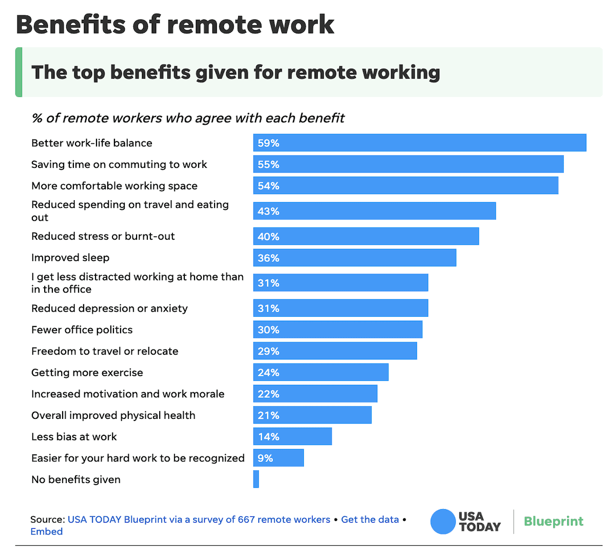 Hybrid Work Model or RTO? Which Is Right for Your Business?