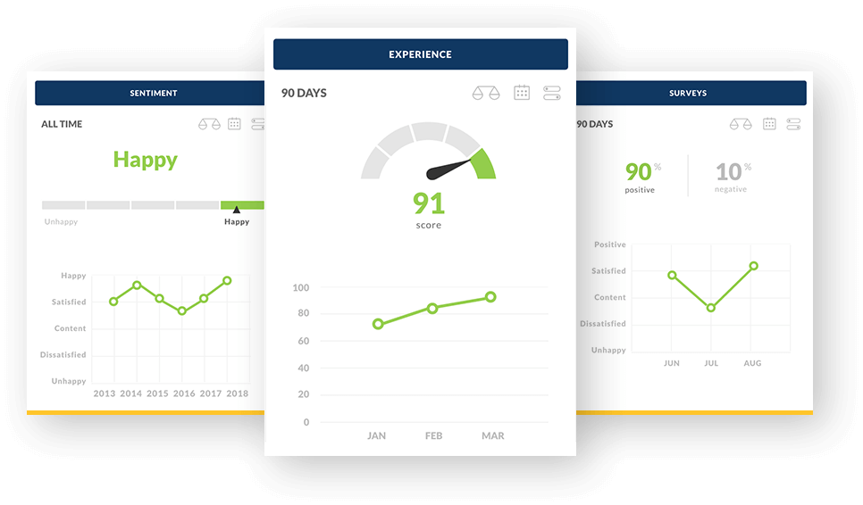 Call Center Analytics: What It Is & How To Analyze Call Data