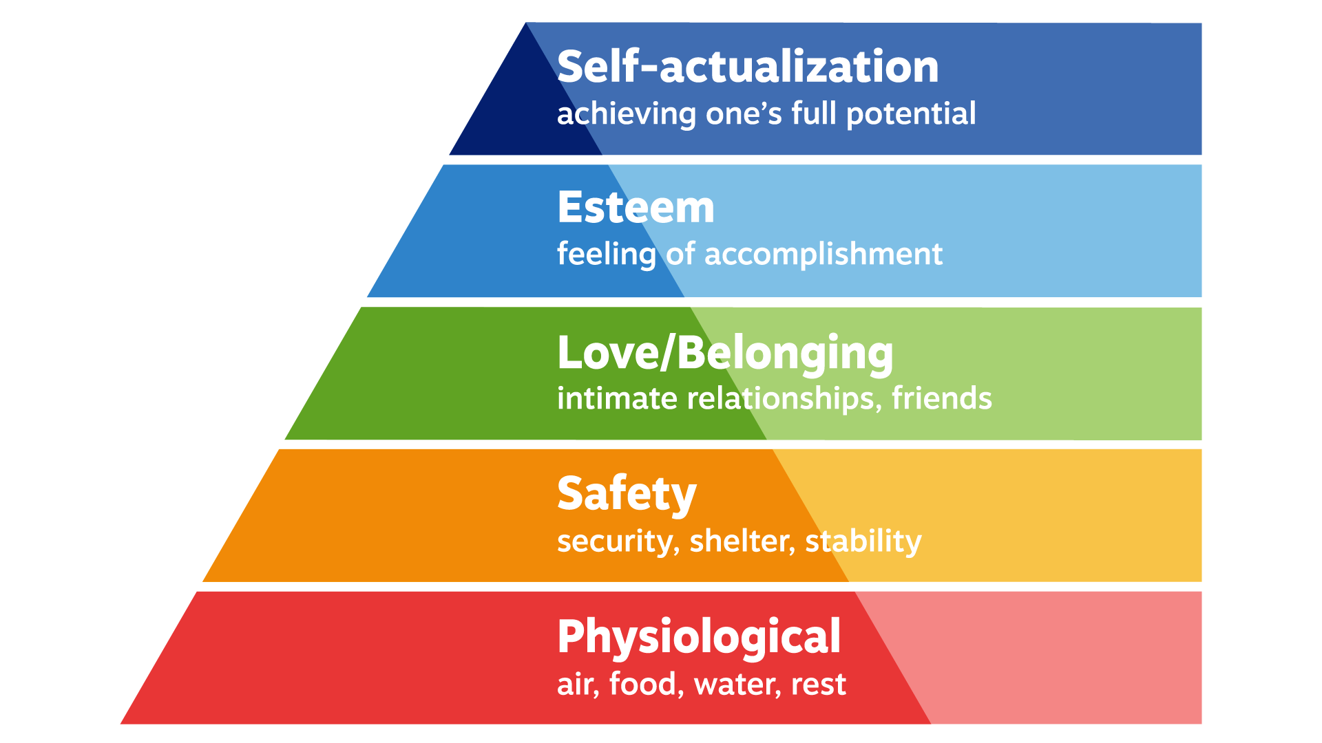 15 Customer Service Psychology Tips to Master. Let’s Go!