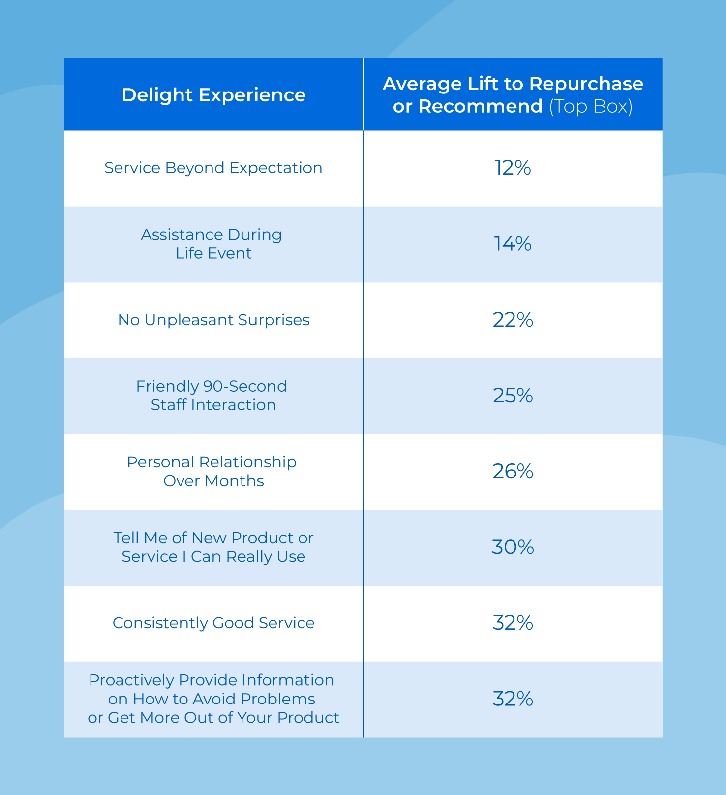 30 Kick-Ass Customer Service Tips (+ Real Examples)