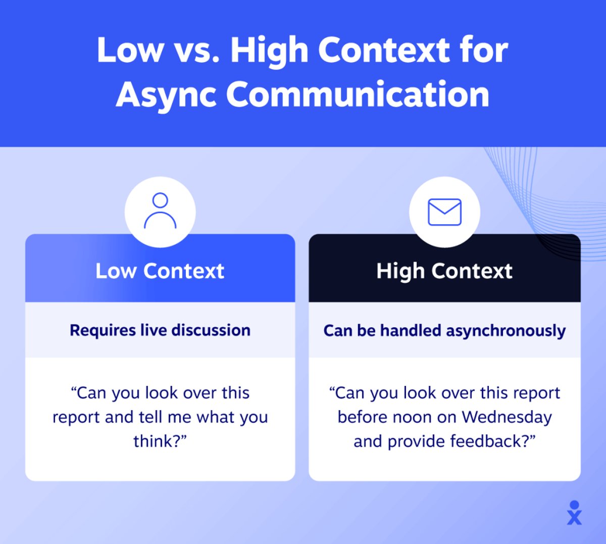 Asynchronous Communication: How to Make It Work for You
