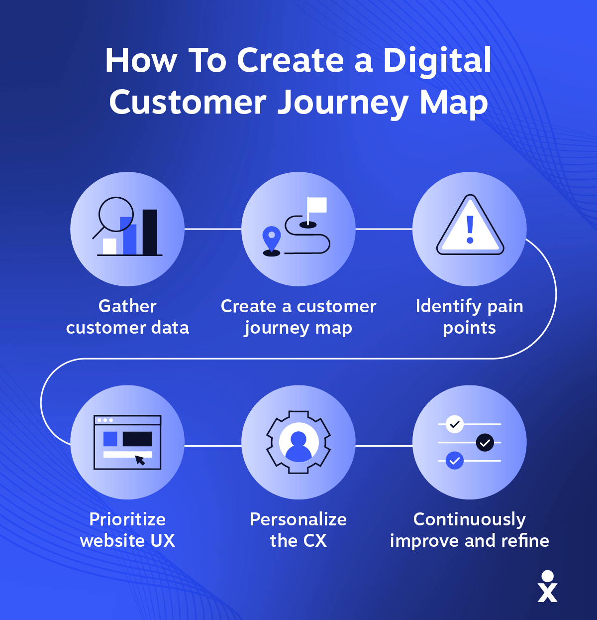 Omnichannel Customer Experience: The Complete Guide
