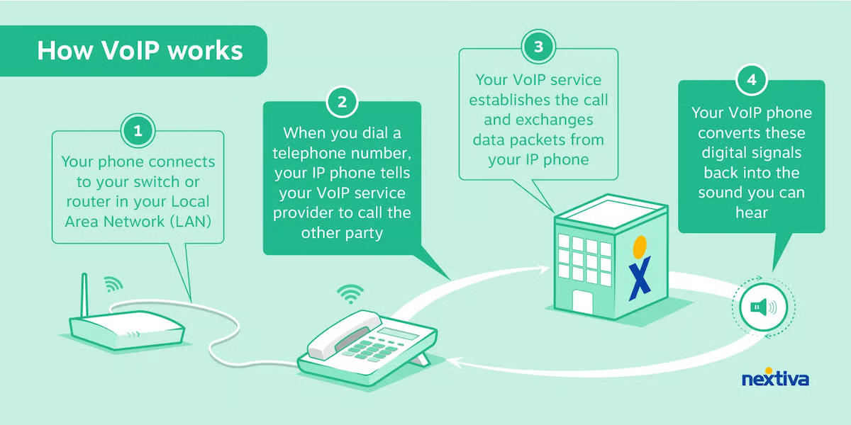 What Is Hosted VoIP? A Complete Guide for Your Business (2025)