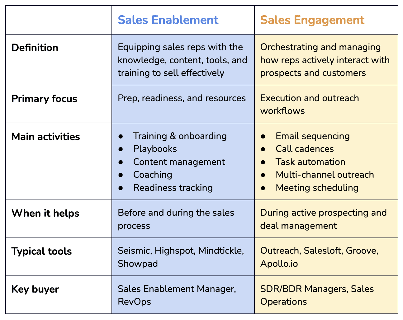 Best Sales Enablement Solutions to Close More Deals in 2025