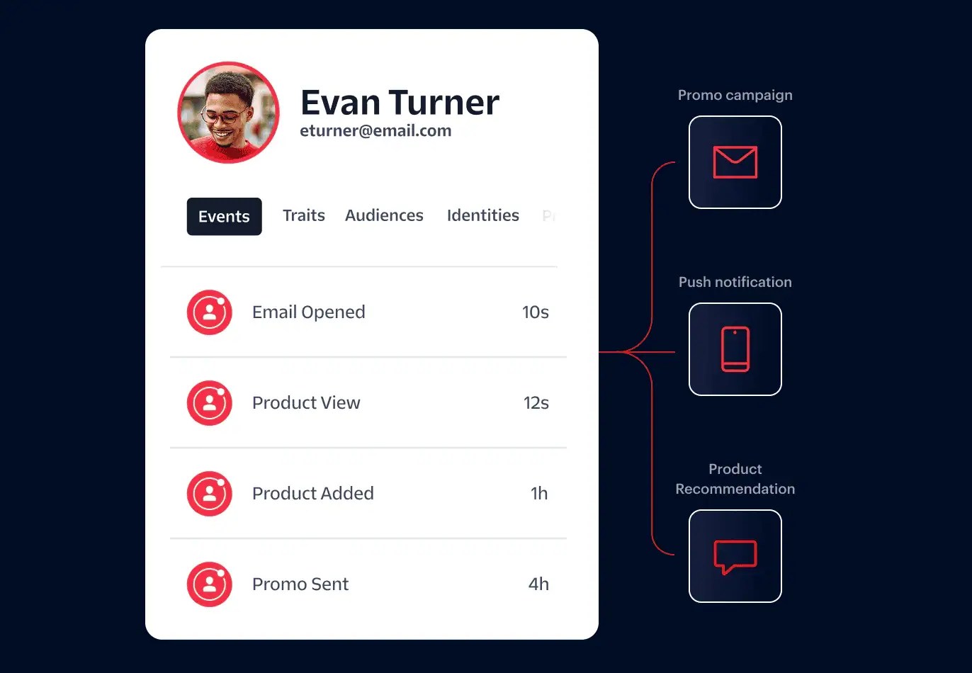 10 Best Customer Engagement Software Solutions (for 2025)