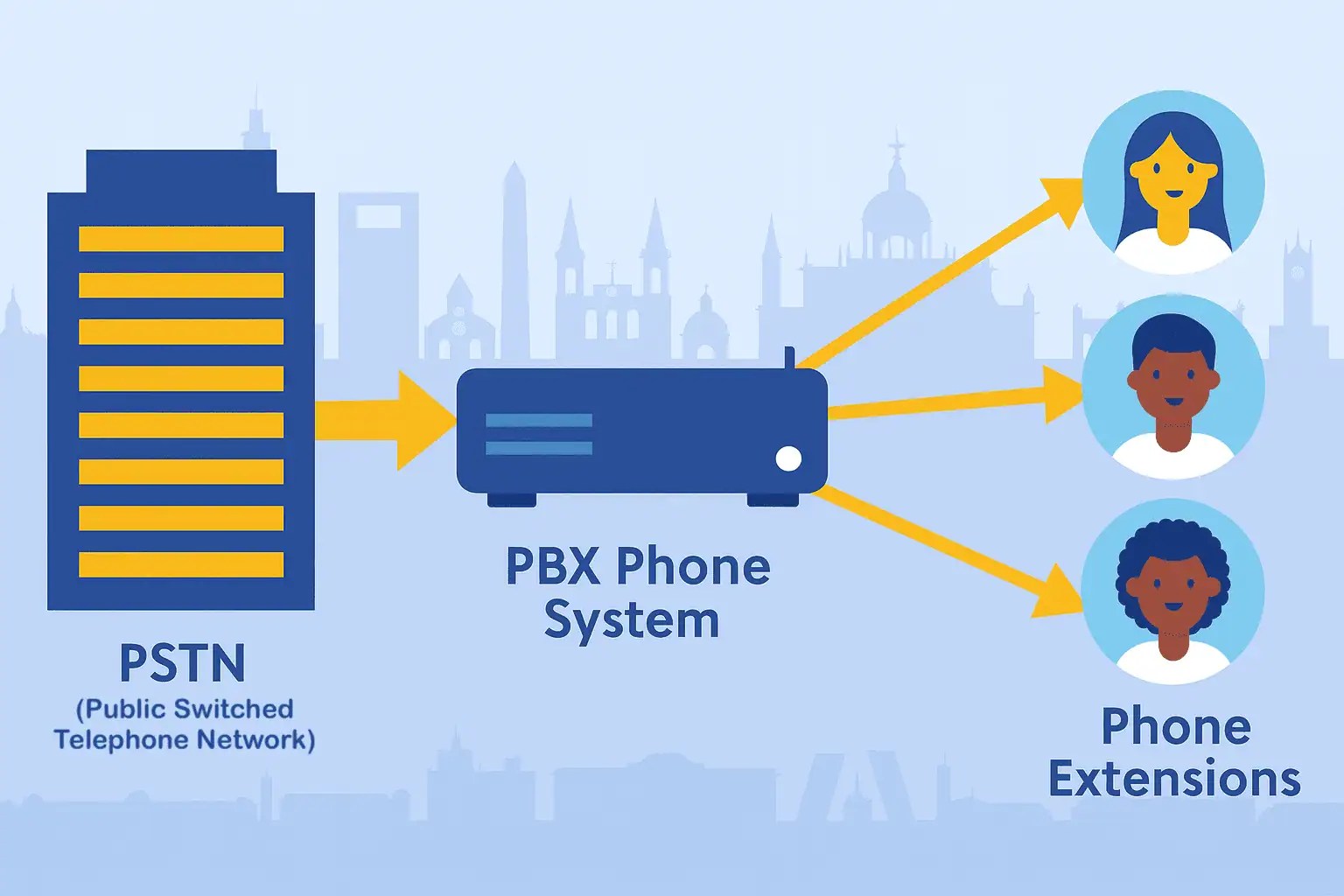 What Is a PBX Phone System? (Features, Benefits)