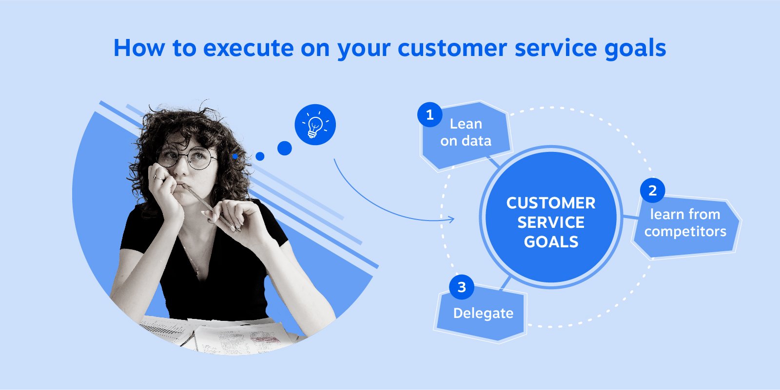 13 Essential Customer Service Goals & Examples for 2025