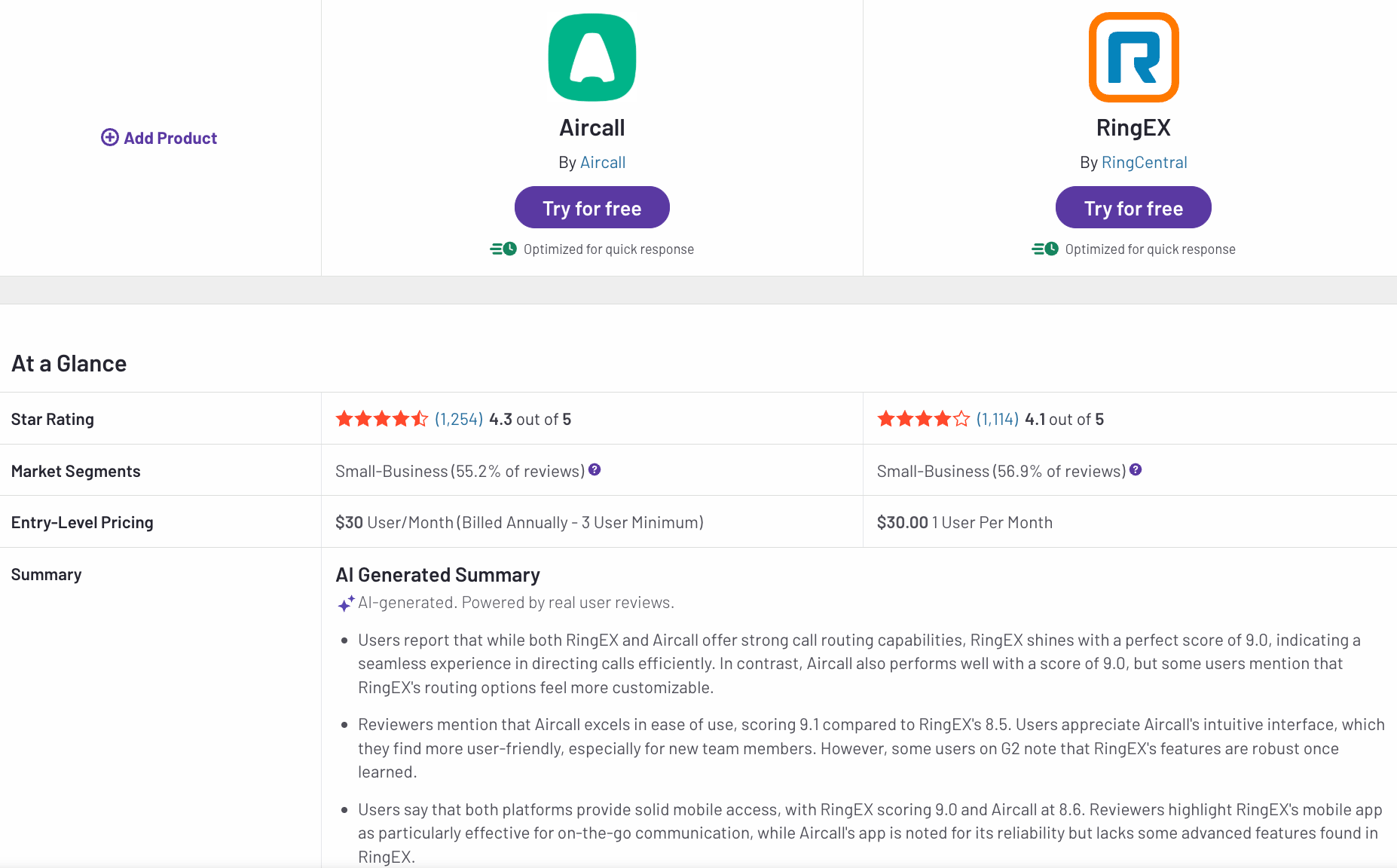 Aircall vs. RingCentral: Which Is Best for Contact Centers?