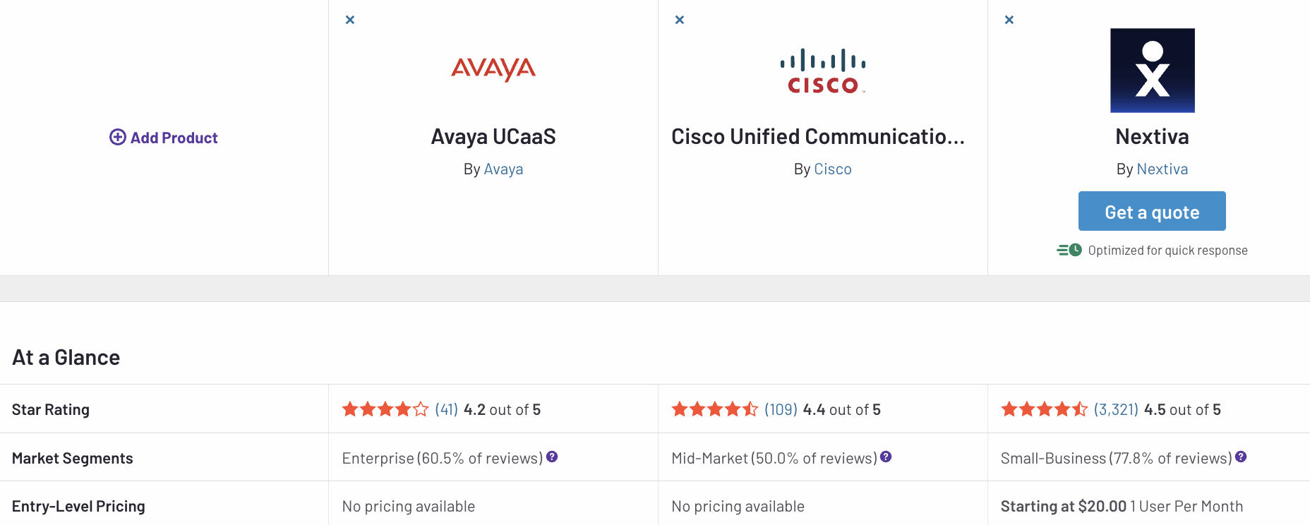 Cisco Webex vs. Avaya (2025): Which Contact Center Wins?