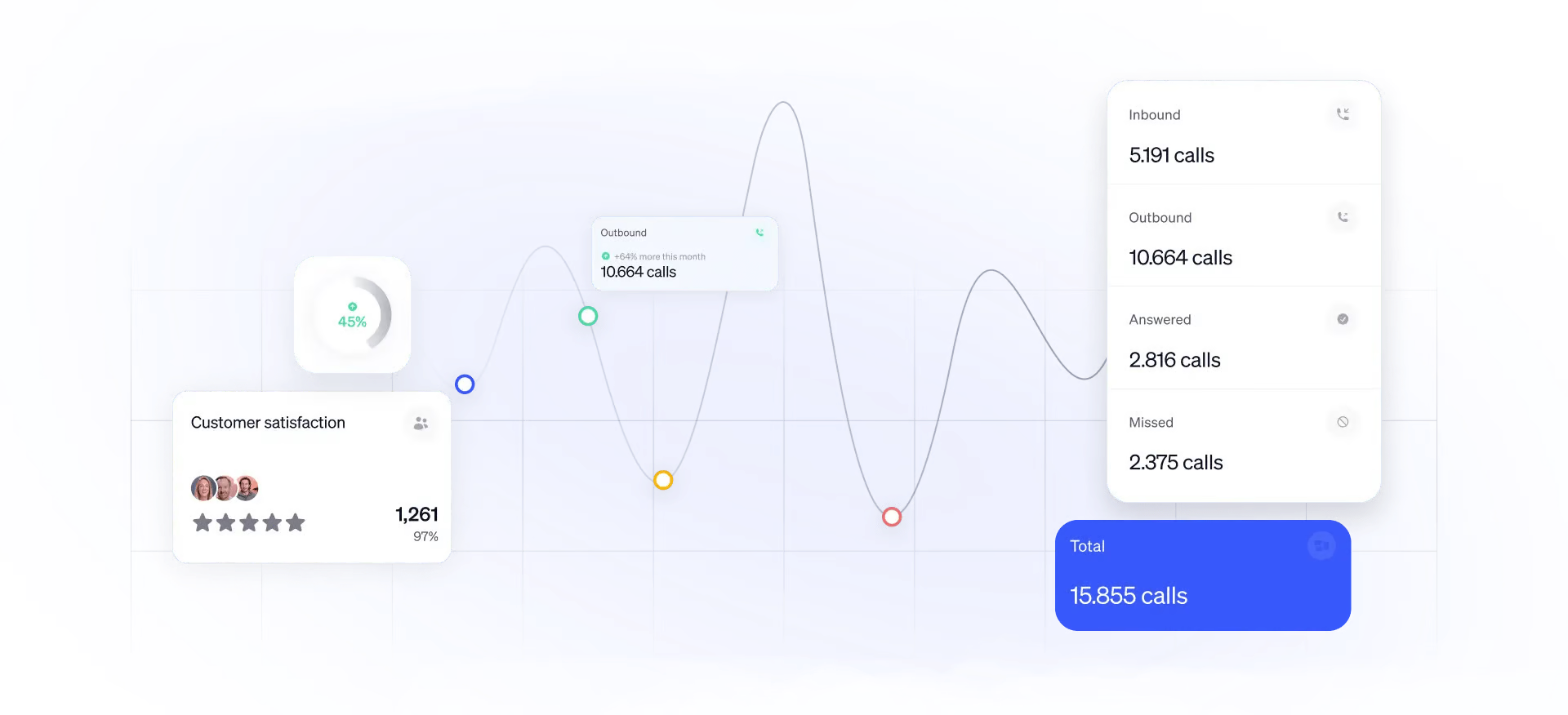 Voice Analytics Software - Track Real-Time Call Data - Nextiva