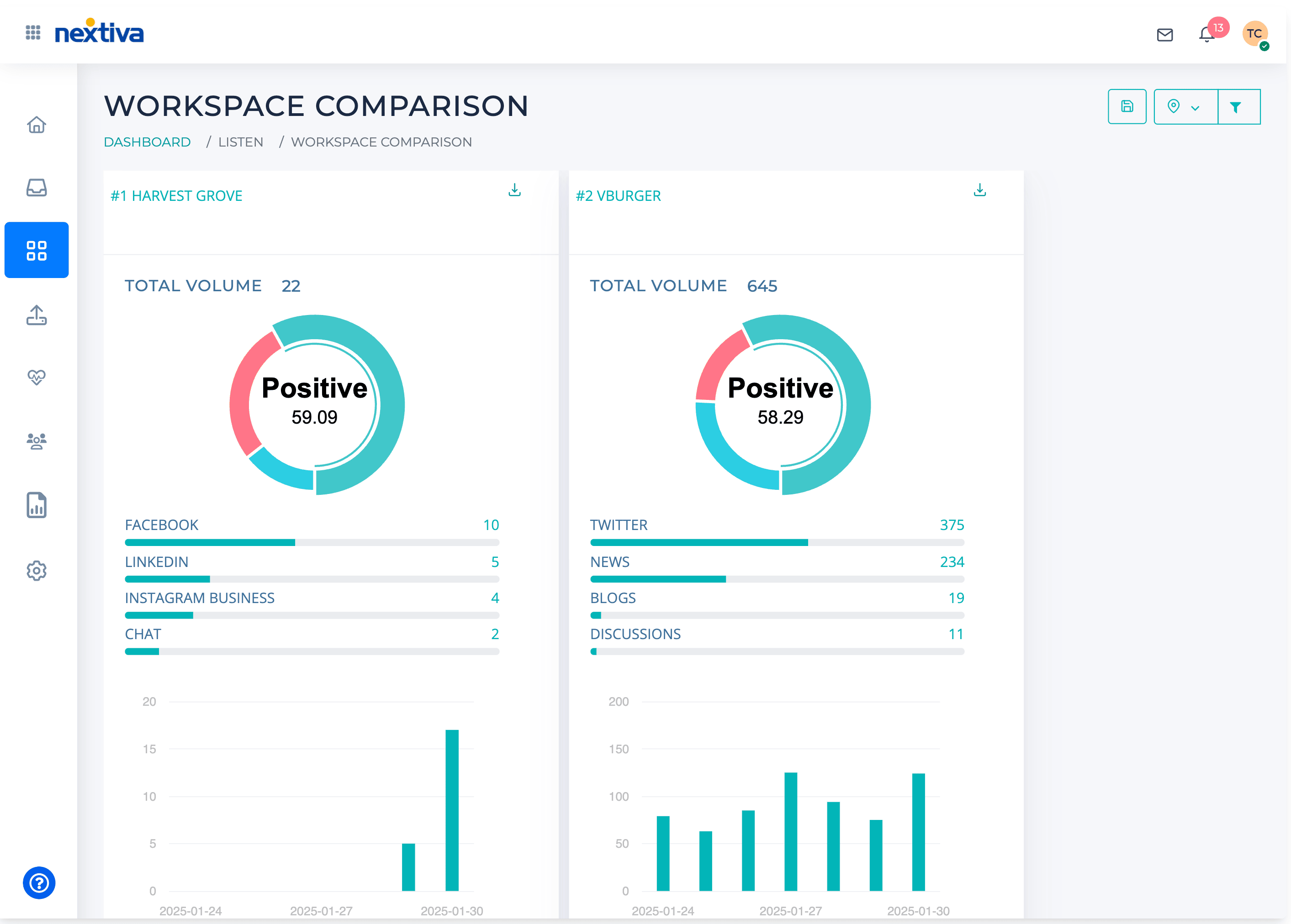 Demo Center - #1 Rated Unified-CXM Platform - Nextiva