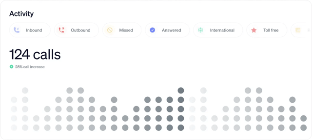 Voice Analytics Software - Track Real-Time Call Data - Nextiva