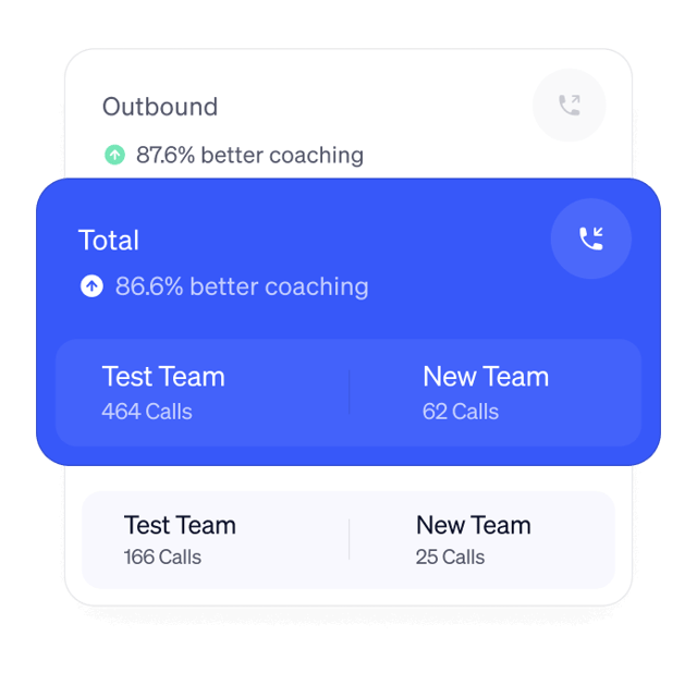 Voice Analytics Software - Track Real-Time Call Data - Nextiva