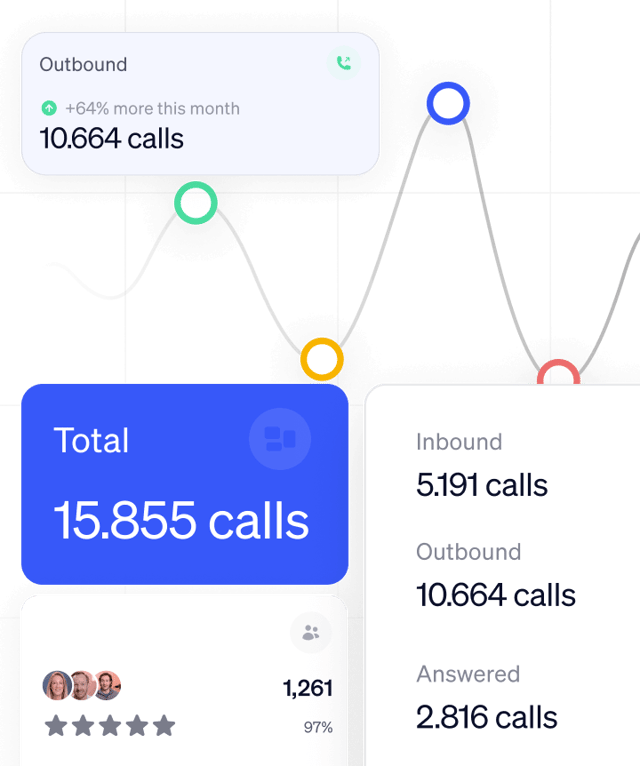 Voice Analytics Software - Track Real-Time Call Data - Nextiva
