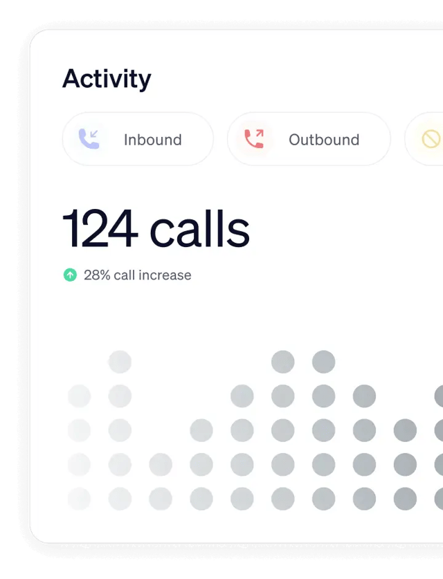 Voice Analytics Software - Track Real-Time Call Data - Nextiva