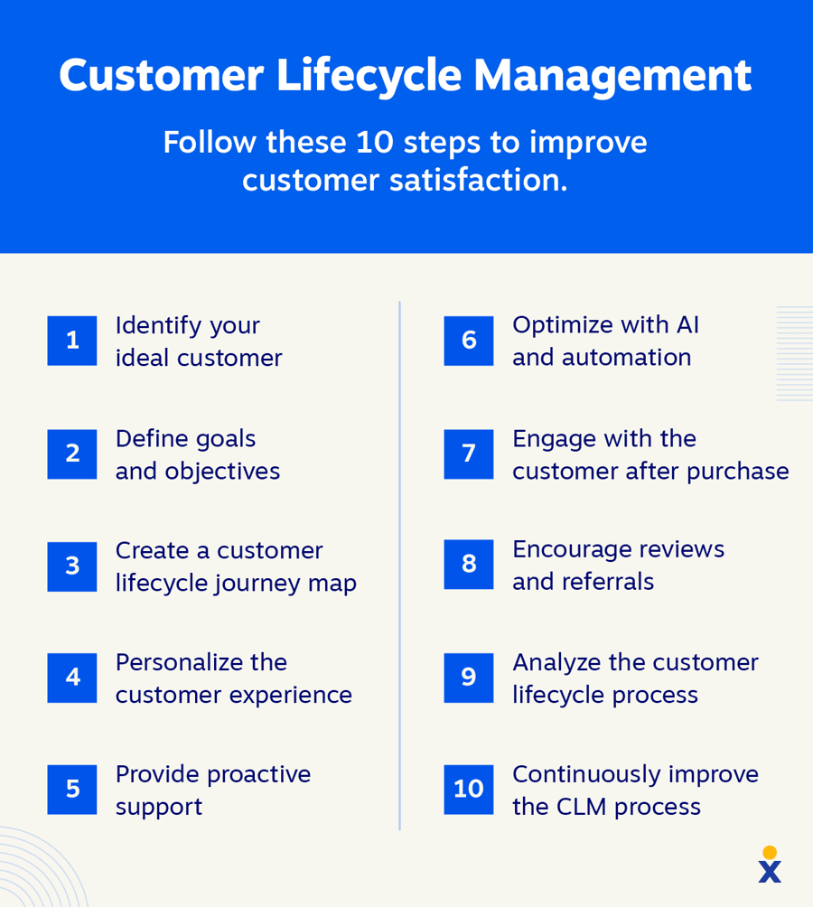 Customer Lifecycle Management: The Ultimate Strategy Guide
