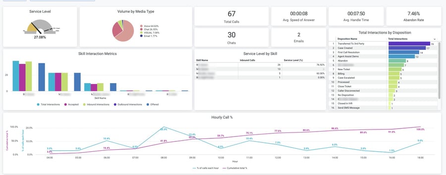 What Is CCaaS? How It Works & Top Benefits in 2024