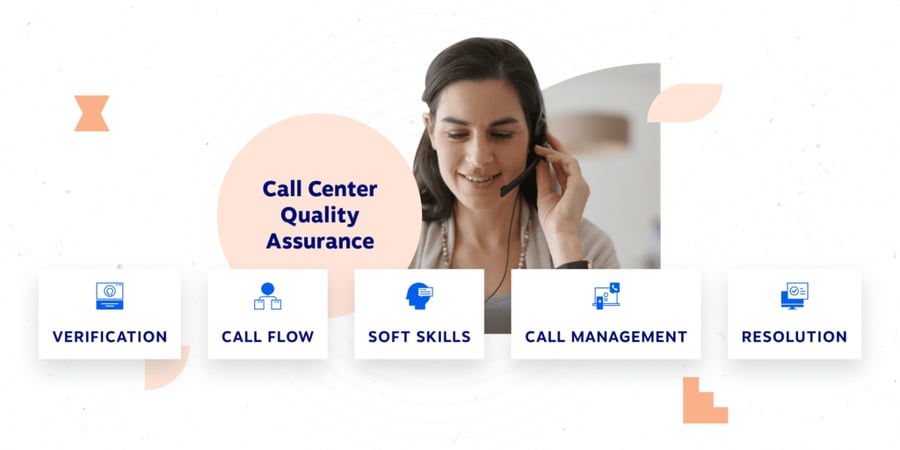 Call Center Quality Assurance: Framework & Best Practices