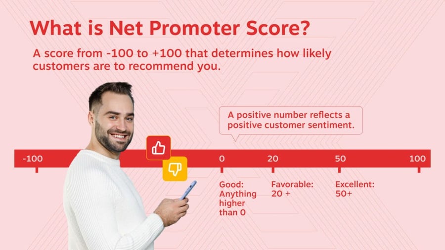 13 Essential Customer Service Goals for 2024