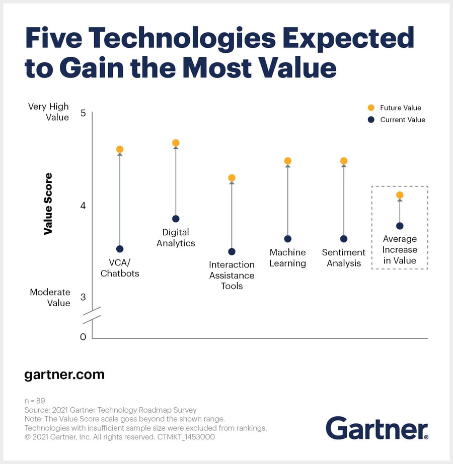 13 Essential Customer Service Goals & Examples for 2025