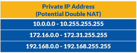 Nextiva Networking Guidelines | Nextiva Support