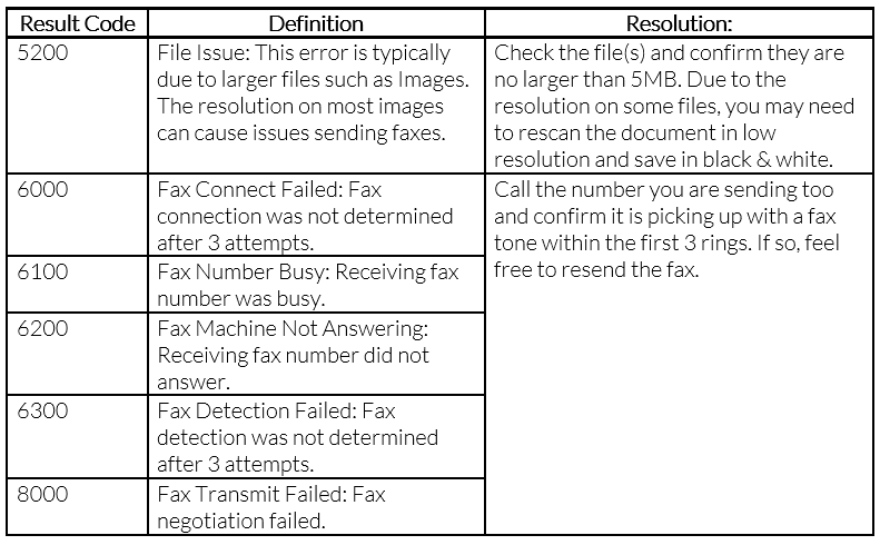 Troubleshooting failed faxes - Nextiva Support