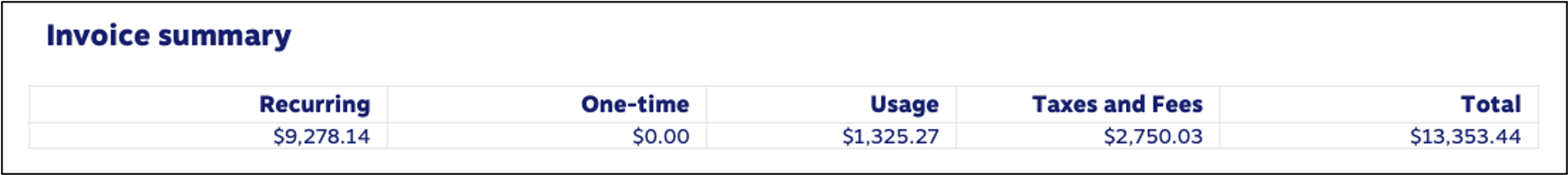 Reading your Nextiva invoice - Nextiva Support