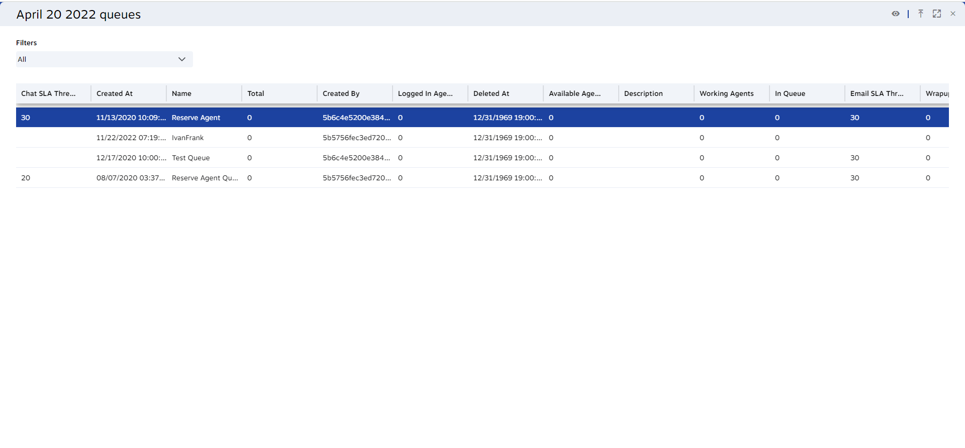 Nextiva Contact Center: Queues Dashboard | Nextiva Support
