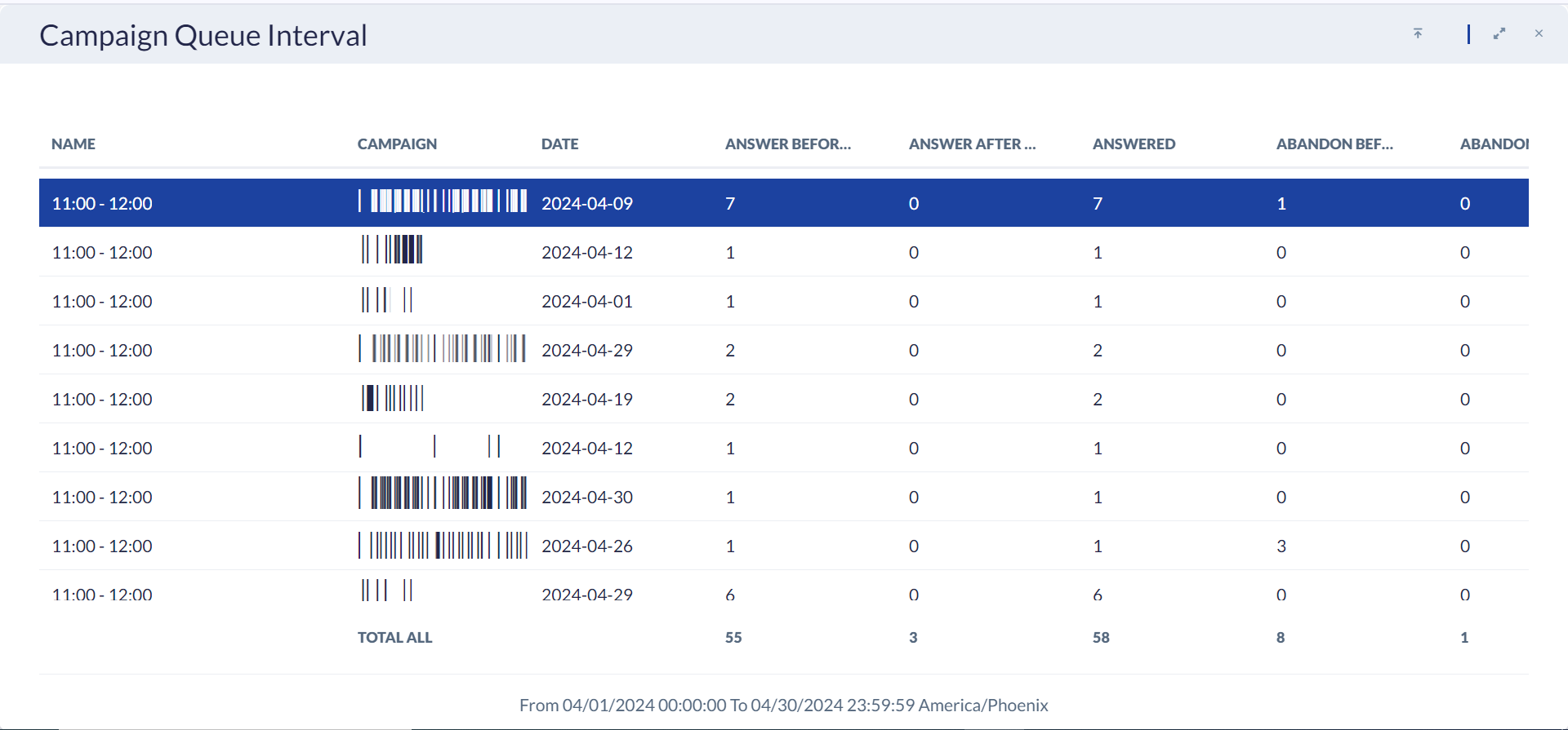Nextiva Contact Center: Campaign Reports - Nextiva Support
