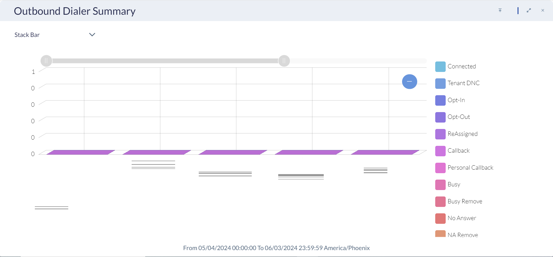 Nextiva Contact Center: Outbound Reports | Nextiva Support
