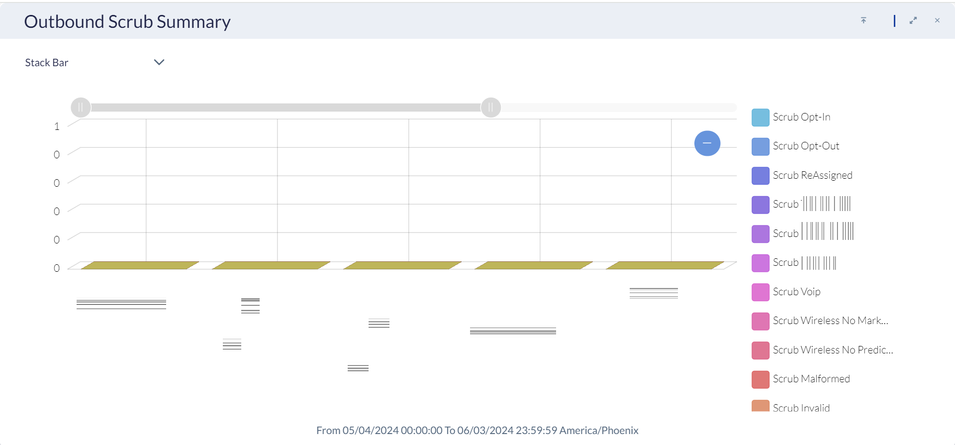 Nextiva Contact Center: Outbound Reports | Nextiva Support