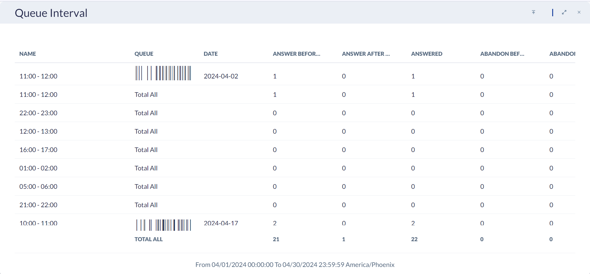Nextiva Contact Center: Queue Reports - Nextiva Support